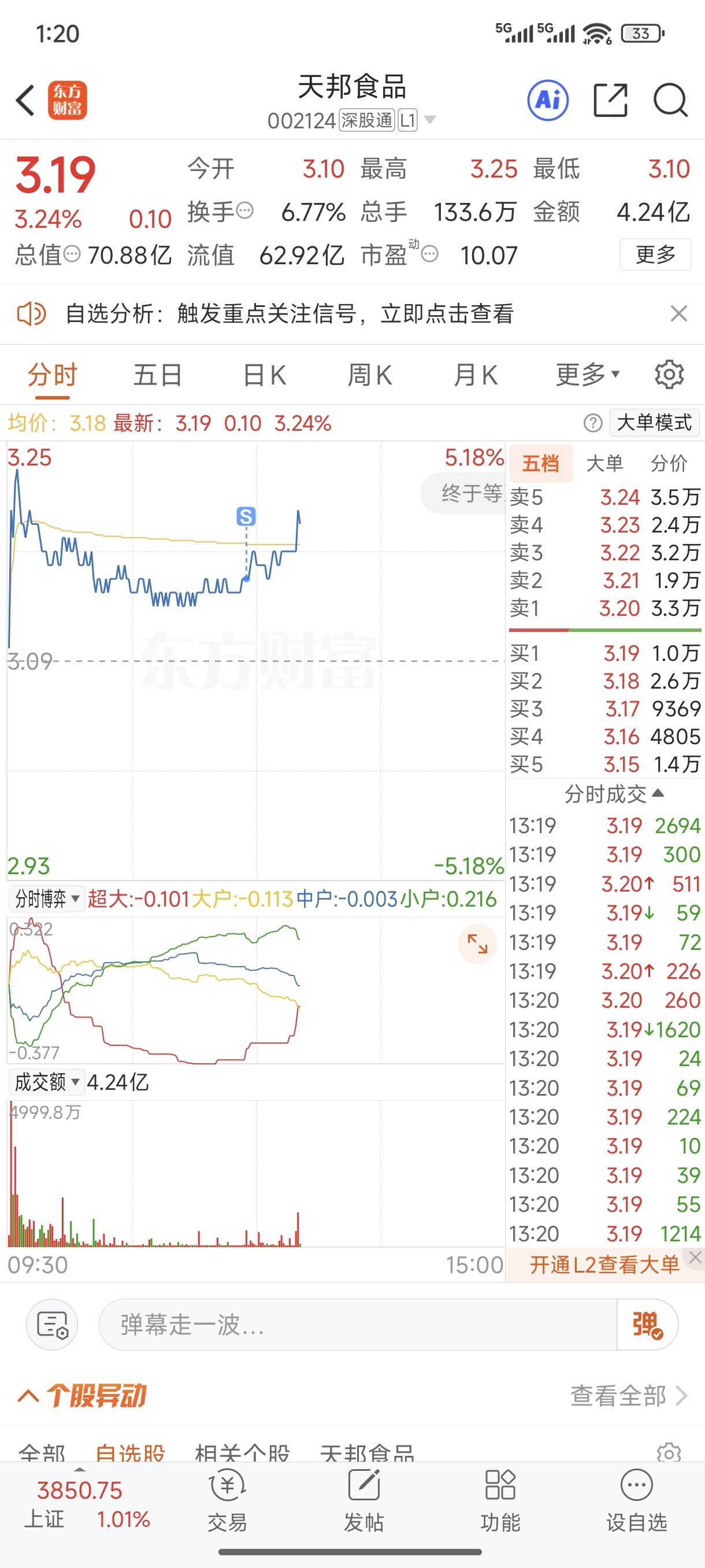 唉！！无语_天邦食品(002124)股吧_东方财富网股吧