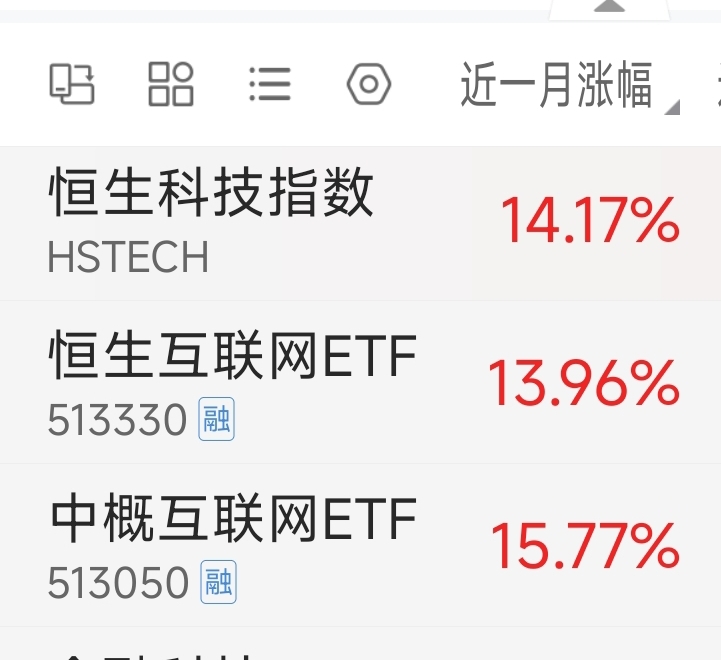 这个其实涨的比恒生互联网多_中概互联网ETF(sh513050)股吧_东方财富网股吧
