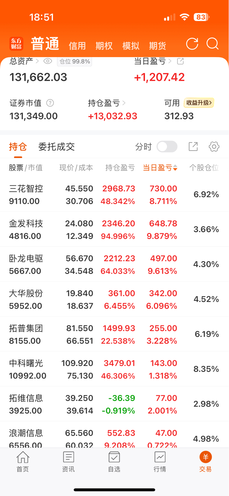 早上赚5500，晚上还剩1200。“减仓”高位人工智能、机器人、光模块、半导体，_全志科技(300458)股吧_东方财富网股吧