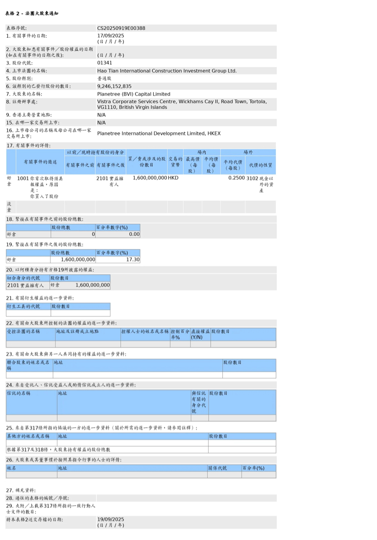 昊天国际建投(01341.HK)获Planetree(BVI)CapitalLi_财富号_东方财富网