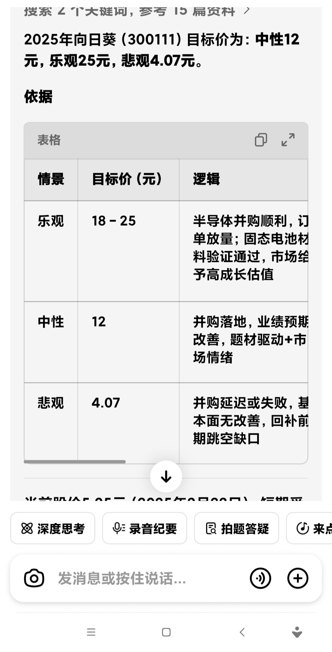 2025年的目标价_向日葵(300111)股吧_东方财富网股吧