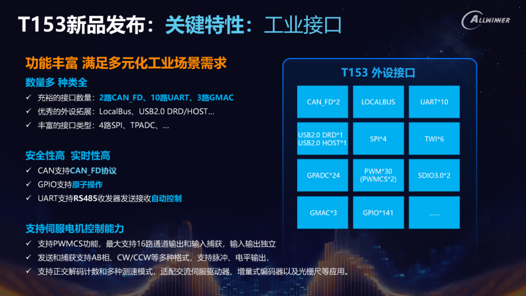 T153芯片发布_财富号_东方财富网