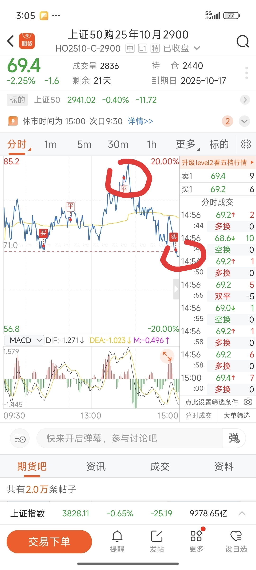 上证50前面卡最高点止盈完，尾盘砸盘又接了回来，震荡最适合做t了，点位没动，利润_A50期指(ufsgxcn00y)股吧_东方财富网股吧