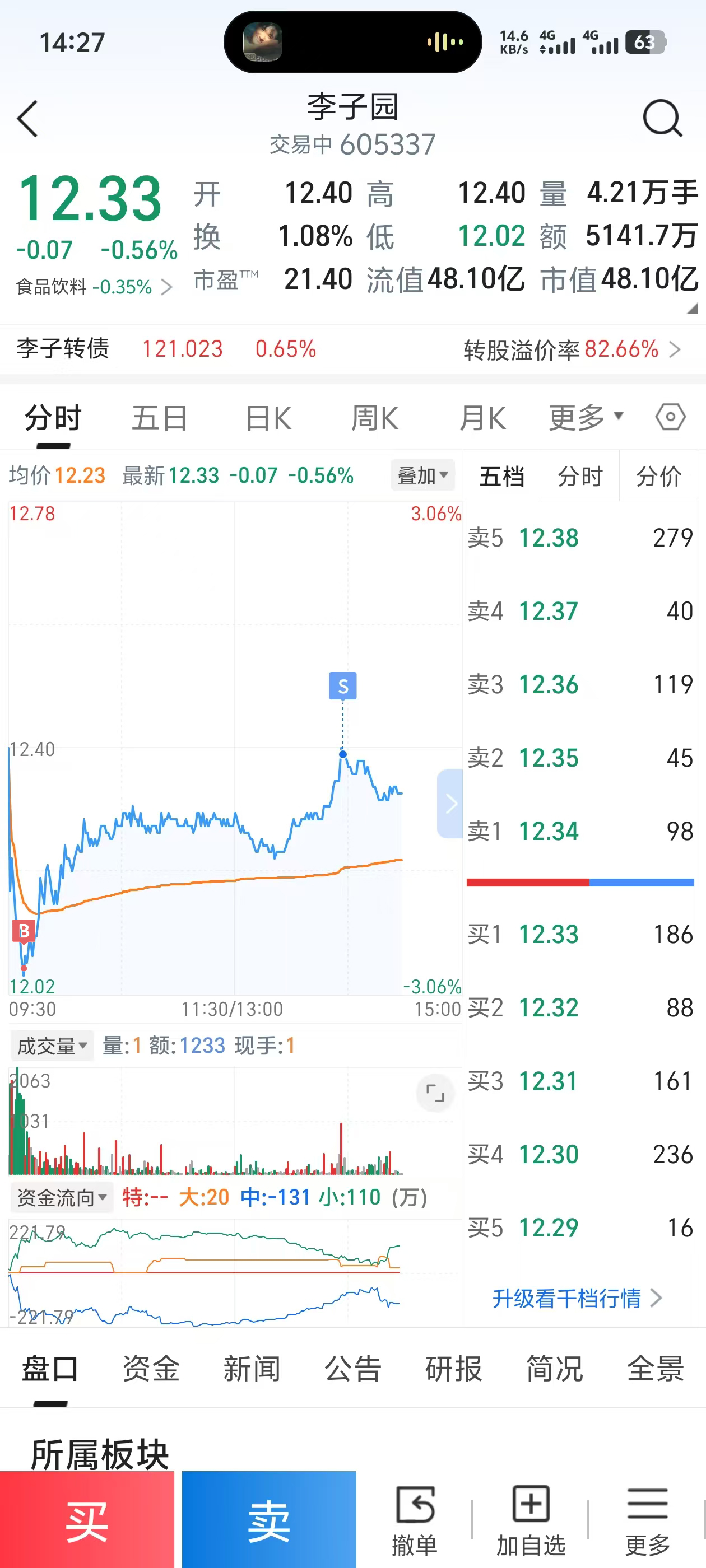 别慌，大清早敢砸我就敢T。干它！_李子园(605337)股吧_东方财富网股吧