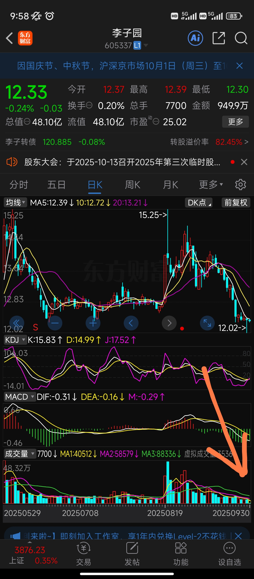 这量缩的都找不着绿柱了_李子园(605337)股吧_东方财富网股吧