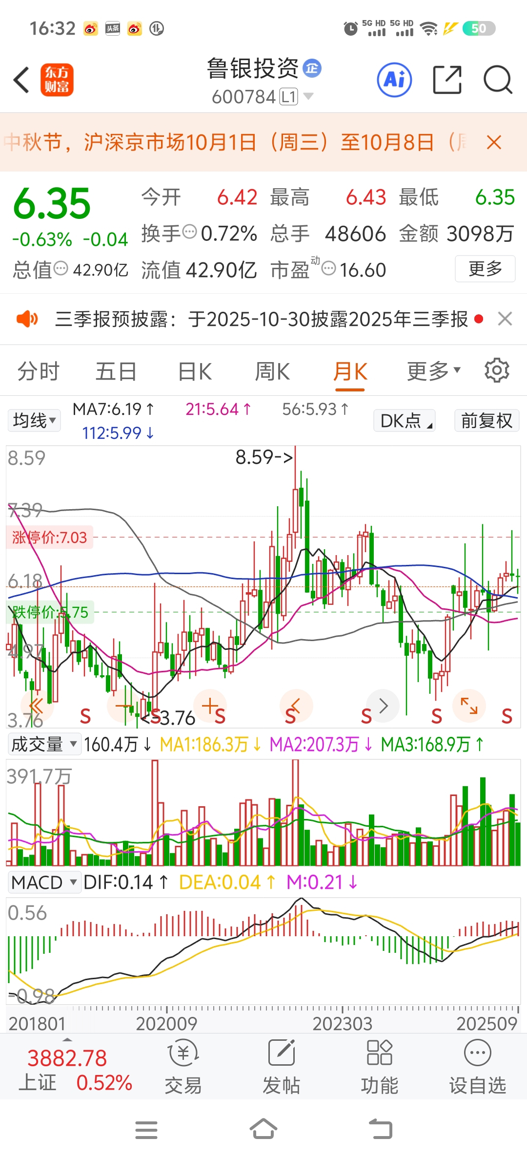 变盘线出来了_鲁银投资(600784)股吧_东方财富网股吧