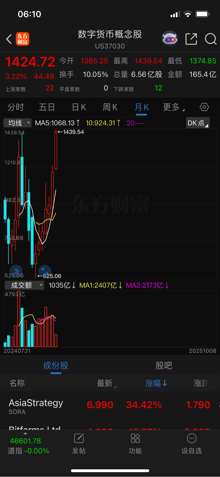 7天数字货币指数了百分之20_飞天诚信(300386)股吧_东方财富网股吧