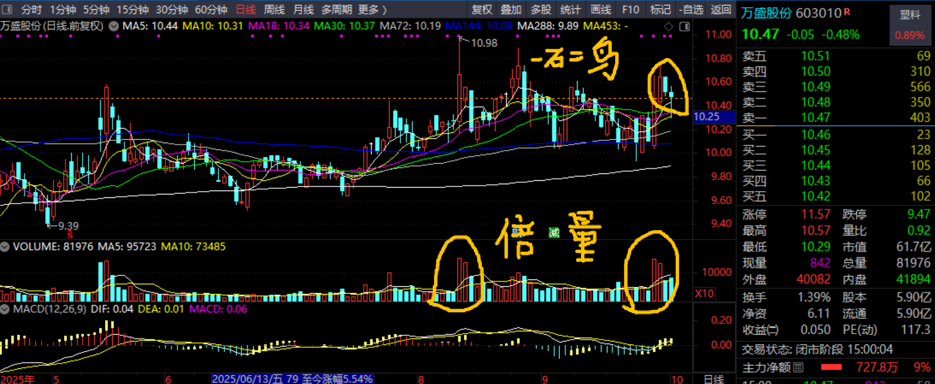 [图片]_万盛股份(603010)股吧_东方财富网股吧