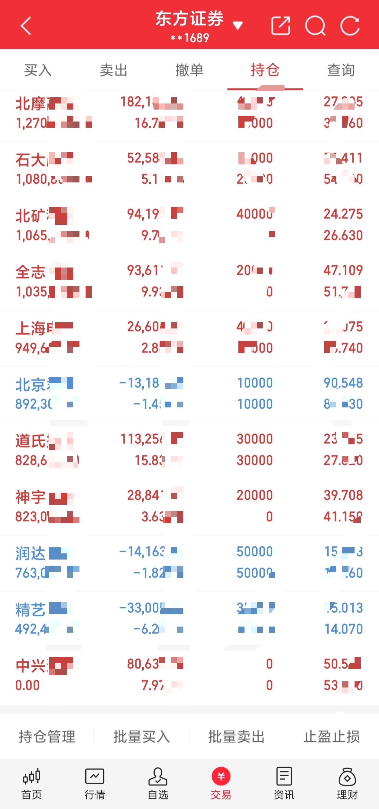 10月13日周一A股复盘总结及个人持仓情况!_全志科技(300458)股吧_东方财富网股吧