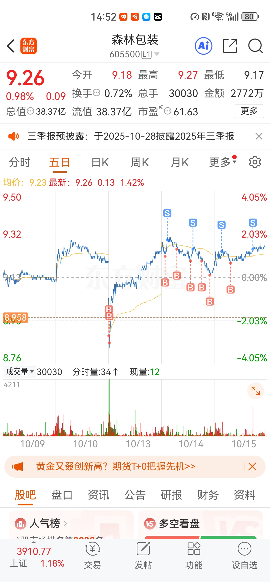 年前就玩他了，慢慢t，不急不躁_森林包装(605500)股吧_东方财富网股吧