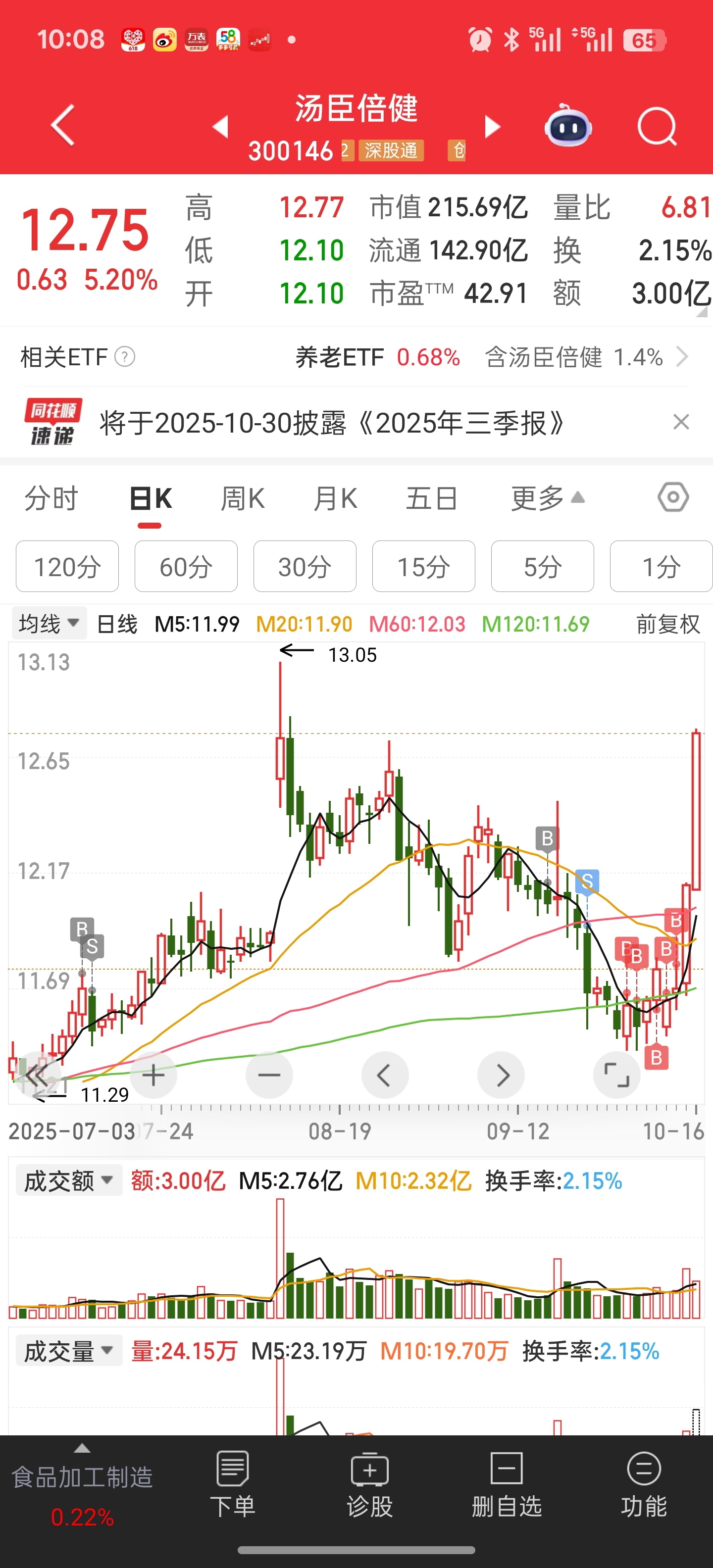 准备起飞_汤臣倍健(300146)股吧_东方财富网股吧