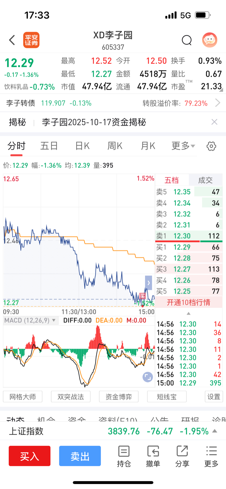 下个星期给个机会跑路。_李子园(605337)股吧_东方财富网股吧