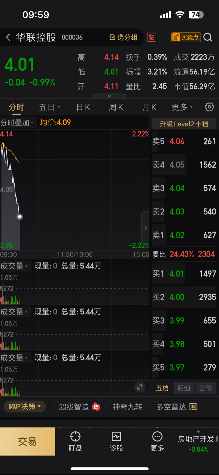这就是龚家的运势，难道你龚家不拜老爷_华联控股(000036)股吧_东方财富网股吧