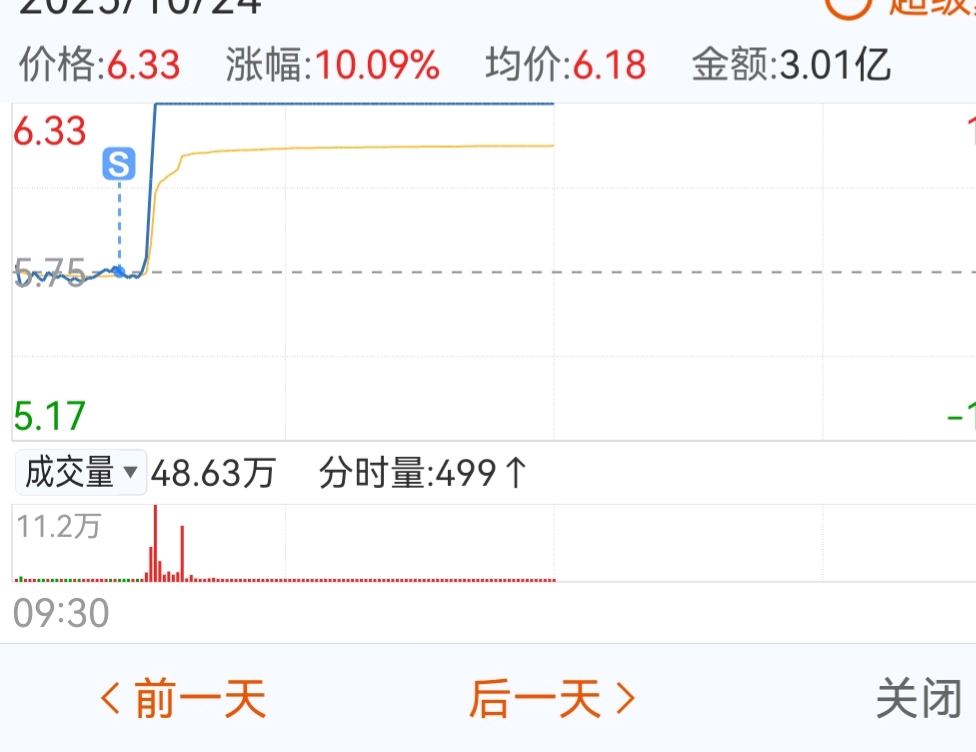最惨_青岛双星(000599)股吧_东方财富网股吧