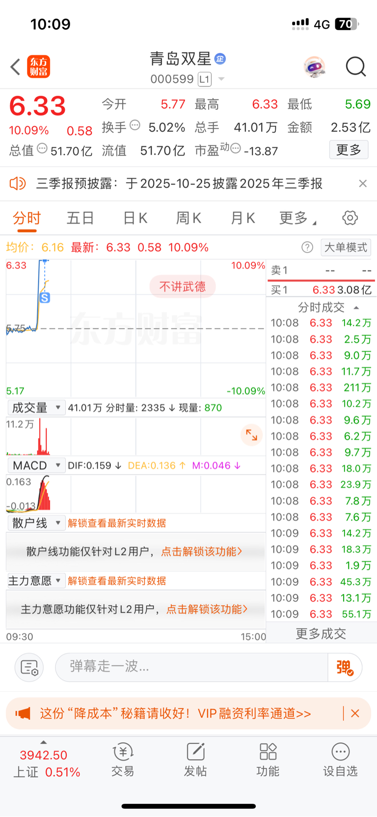 我被主力骗出去了_青岛双星(000599)股吧_东方财富网股吧