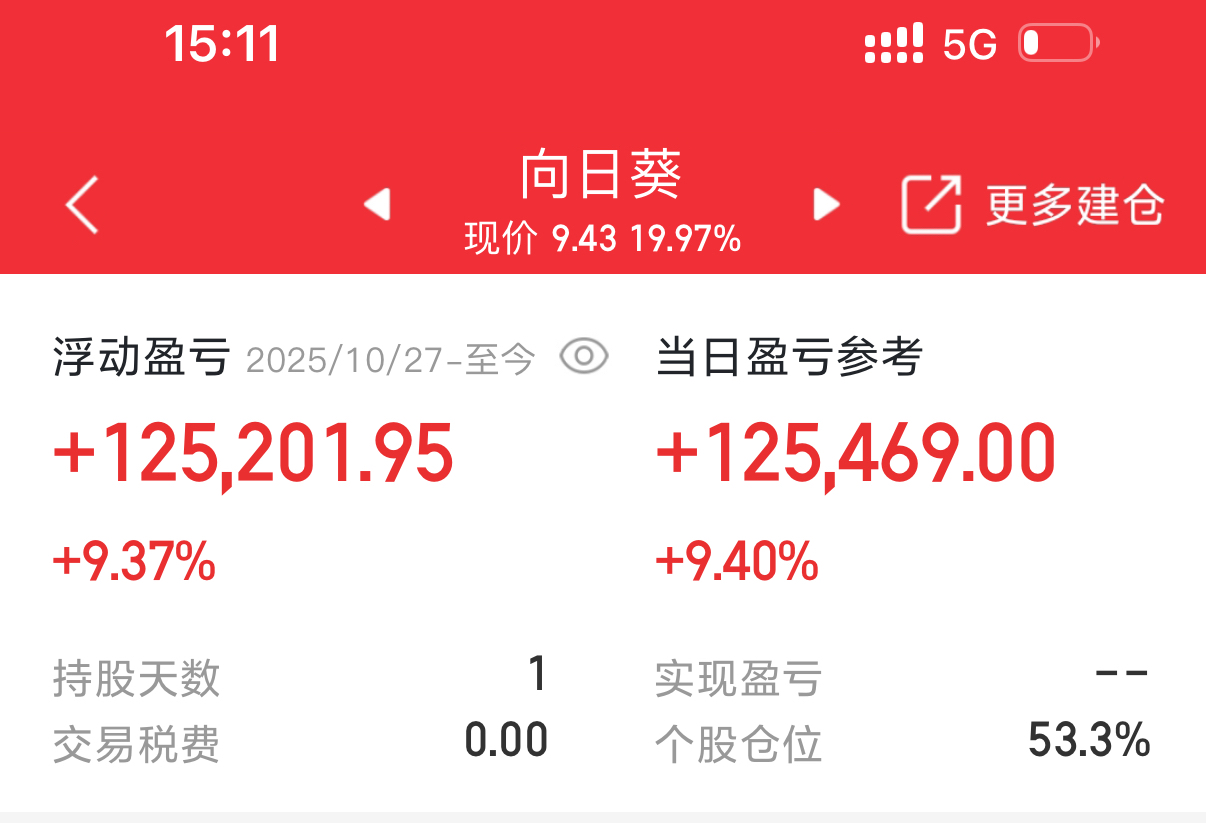 拒绝！实盘持仓逼近涨停，错过再等N个交易日～_向日葵(300111)股吧_东方财富网股吧