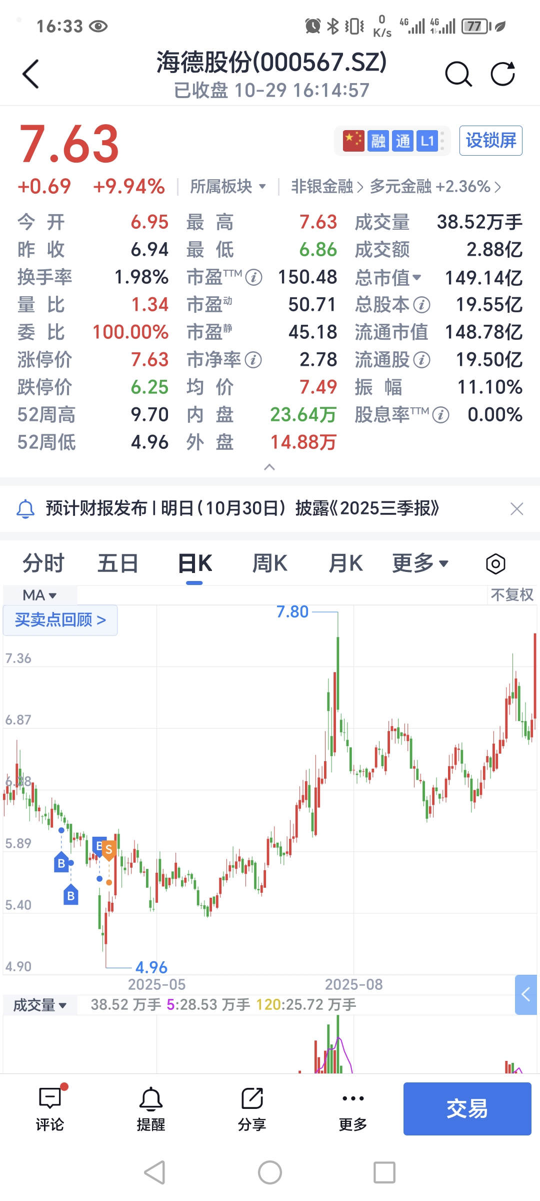 小秀加油，别让我小德超过你_越秀资本(000987)股吧_东方财富网股吧