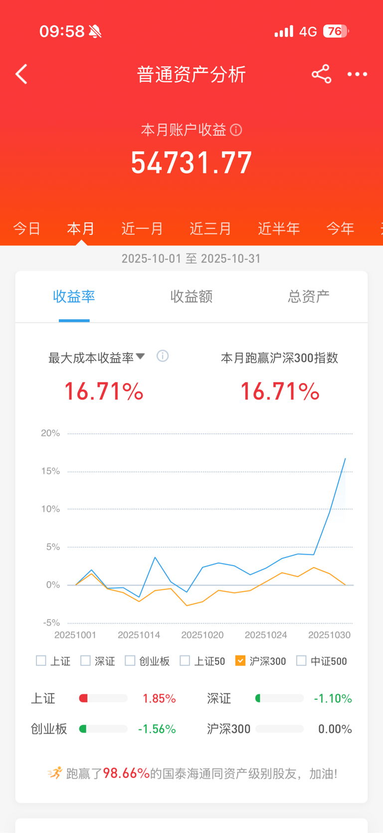 十月d_财富号评论(cfhpl)股吧_东方财富网股吧