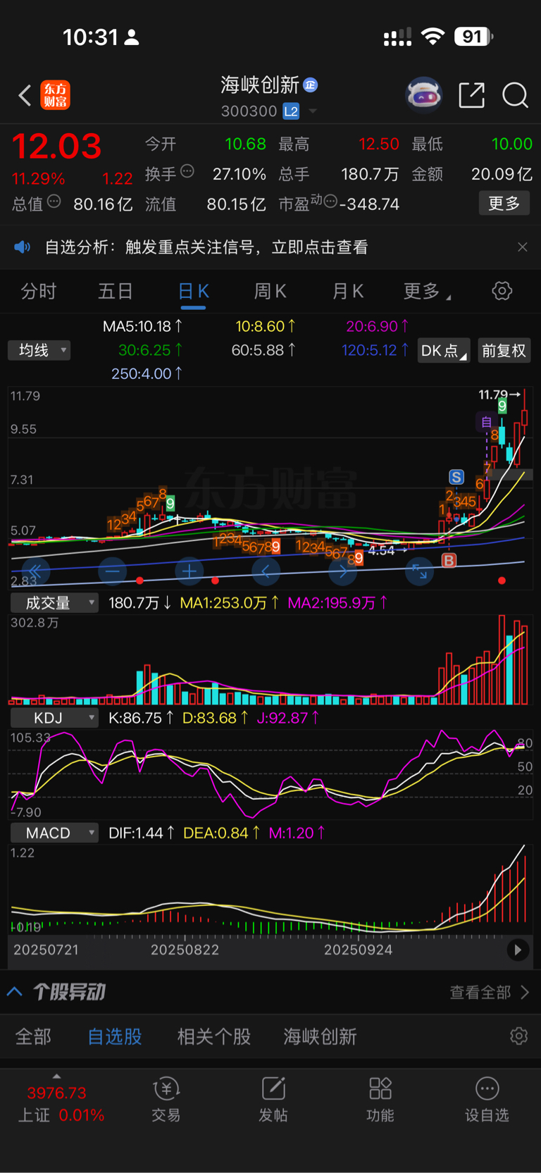 别涨了吧_海峡创新(300300)股吧_东方财富网股吧