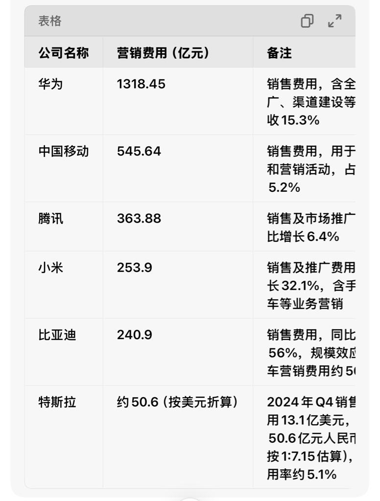 千亿营销_小米集团-W(hk01810)股吧_东方财富网股吧