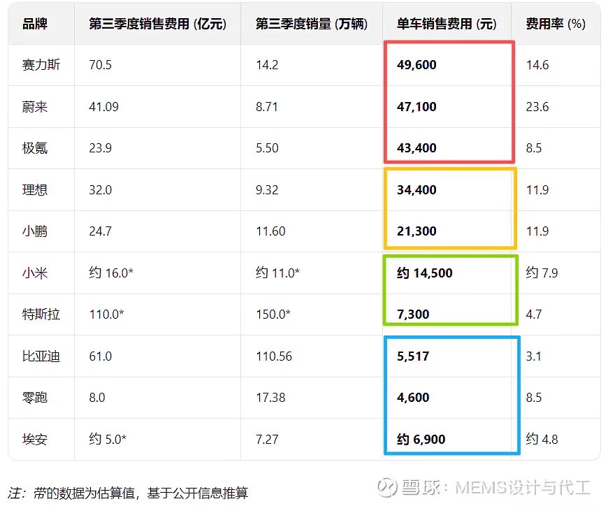 千亿营销_小米集团-W(hk01810)股吧_东方财富网股吧