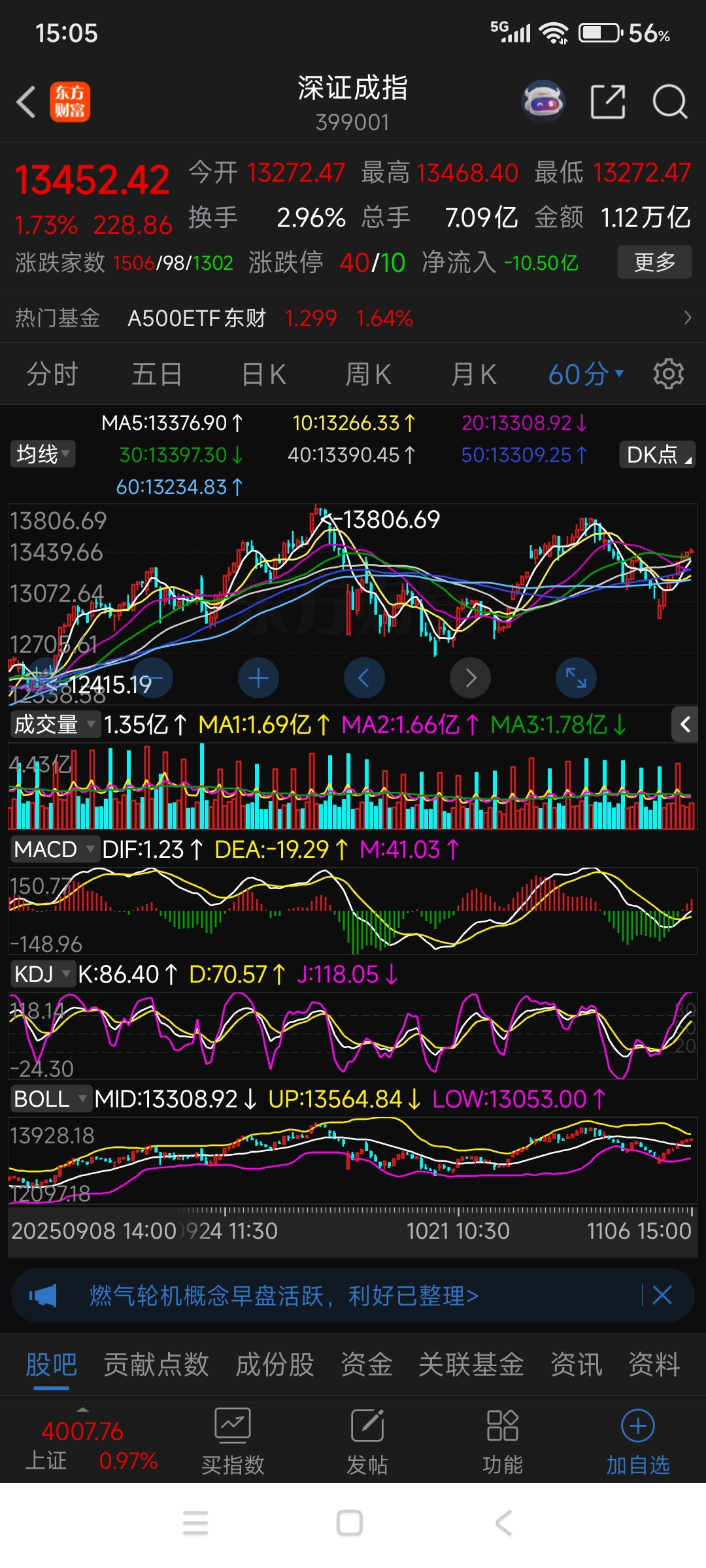 11月7号股市情况分析盘面_财富号评论(cfhpl)股吧_东方财富网股吧