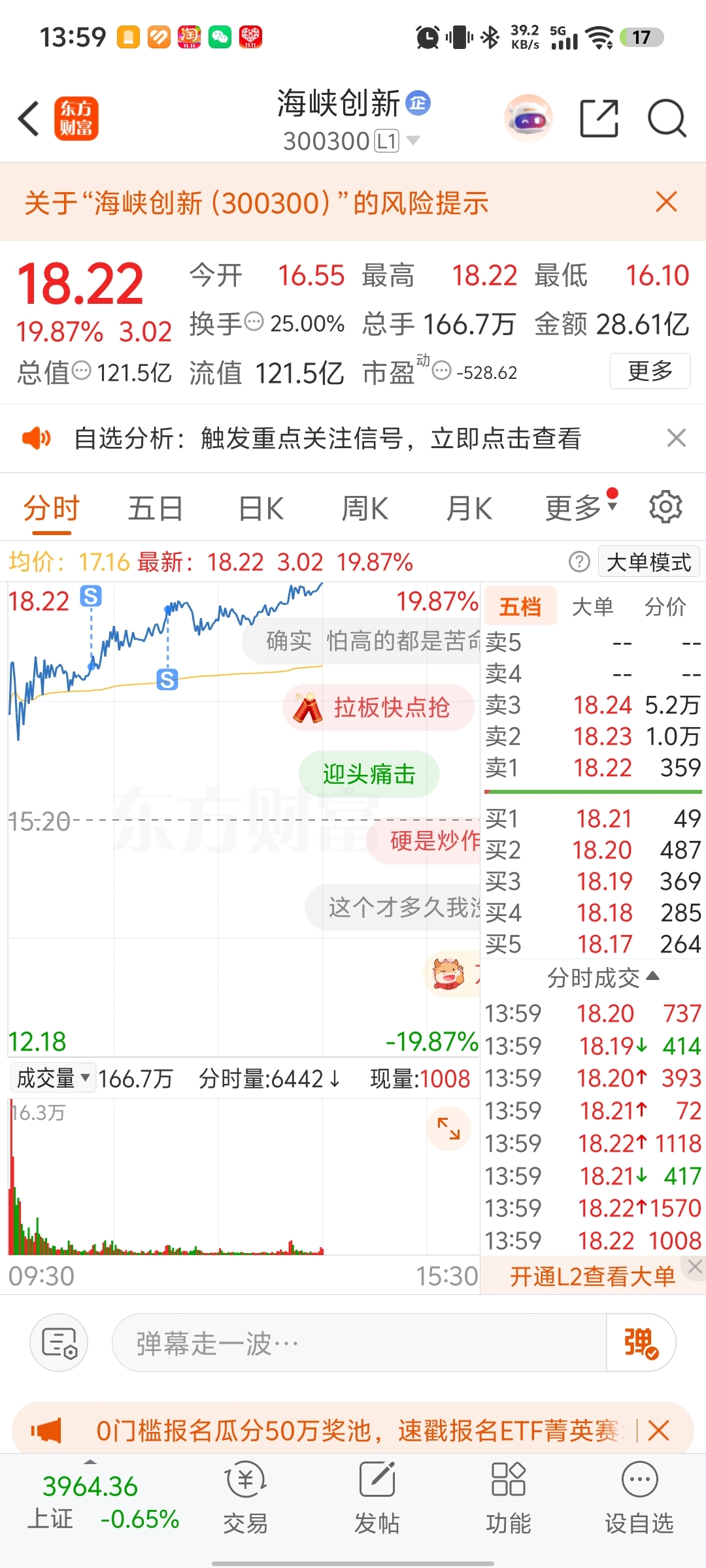 它涨停，大概是因为我的一手出货了吧。买了就跌，卖了就飞，牛逼。_海峡创新(300300)股吧_东方财富网股吧
