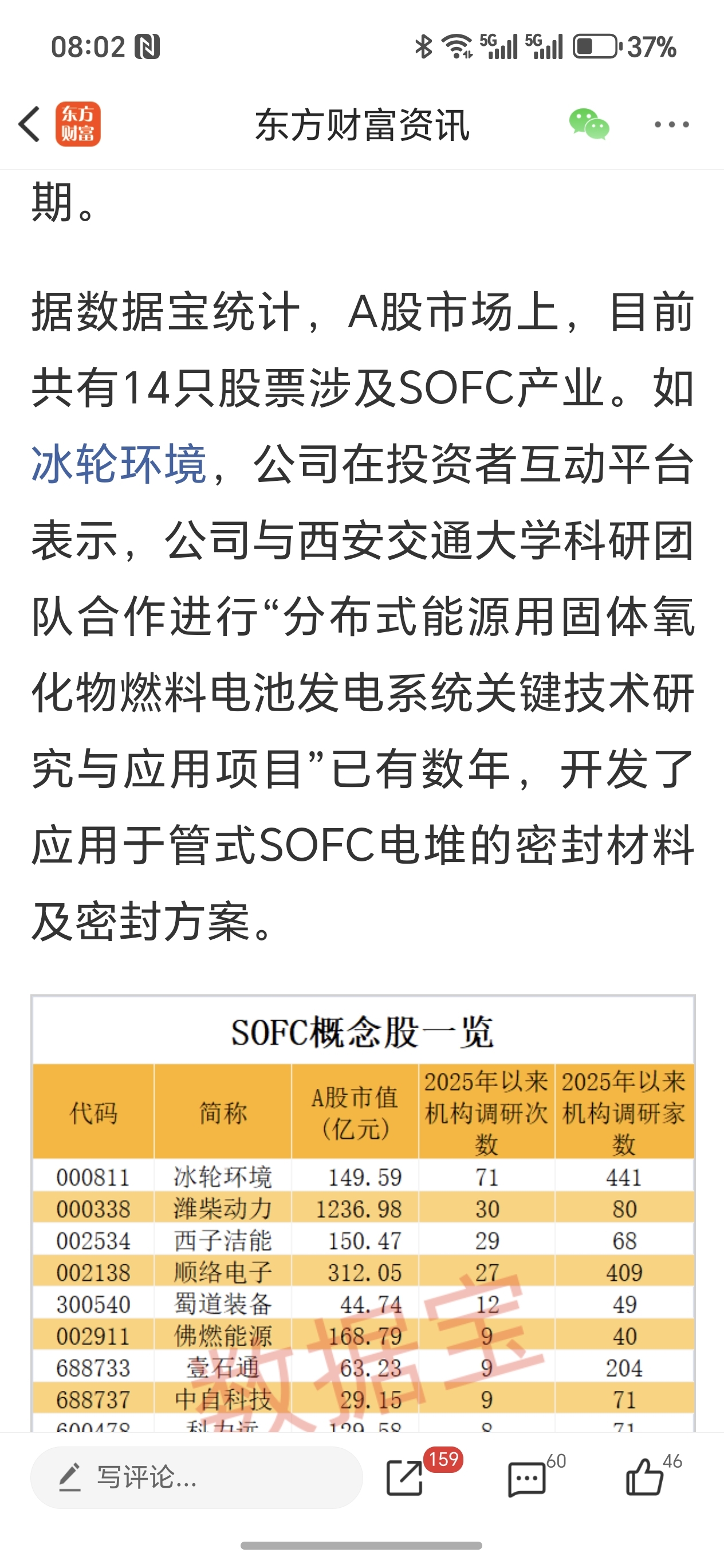 美股SOFC龙头飙涨超500%A股受益股名单出炉！！注意溶储板块唯一SOFC股，_迪尔化工(920304)股吧_东方财富网股吧