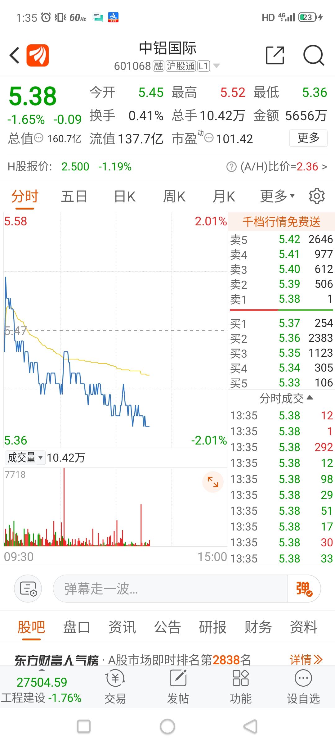 5.36已经跌不动了，该补仓了，_中铝国际(601068)股吧_东方财富网股吧