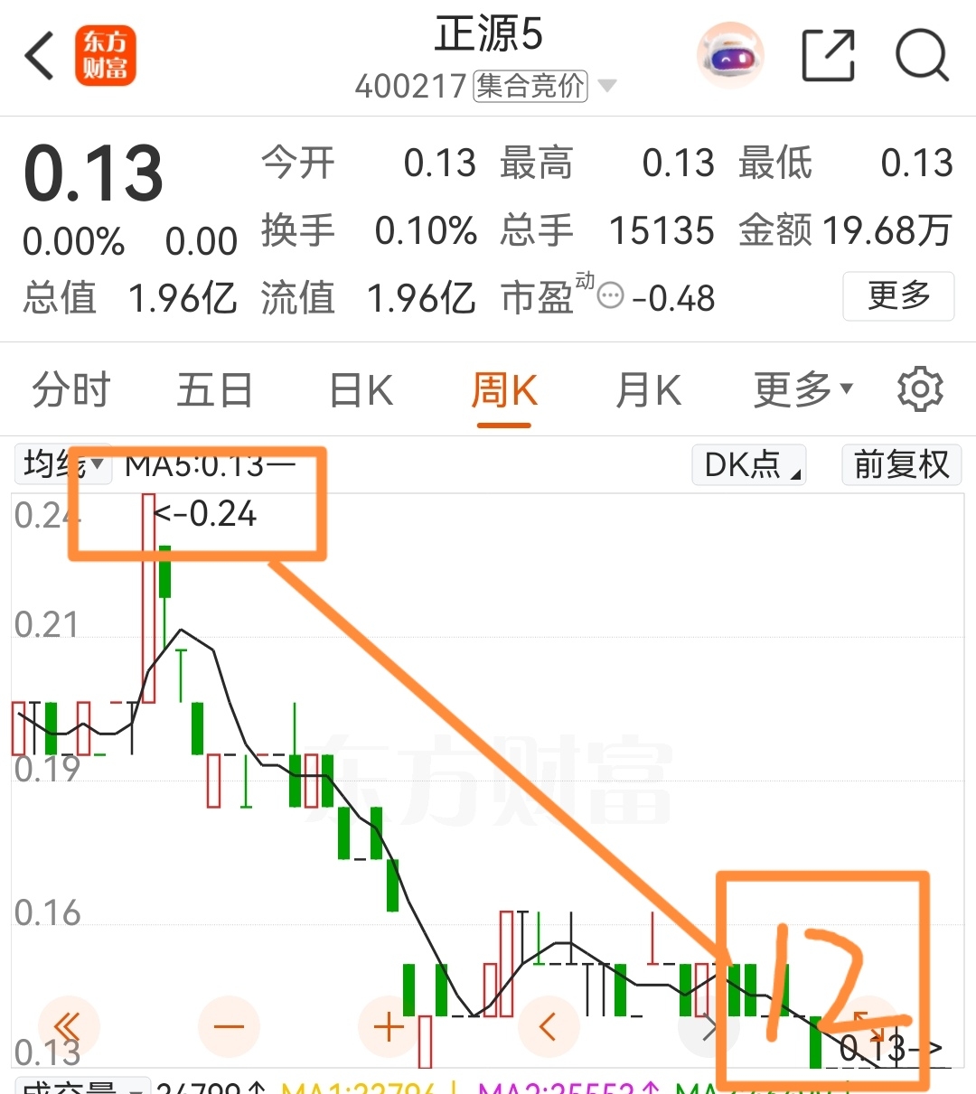 一直在等待12分的筹码，有没有和我一样的_正源5(400217)股吧_东方财富网股吧