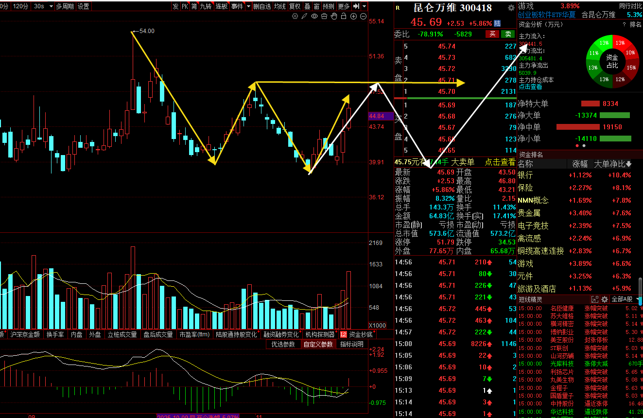 2025-11-26 周 三_财富号评论(cfhpl)股吧_东方财富网股吧