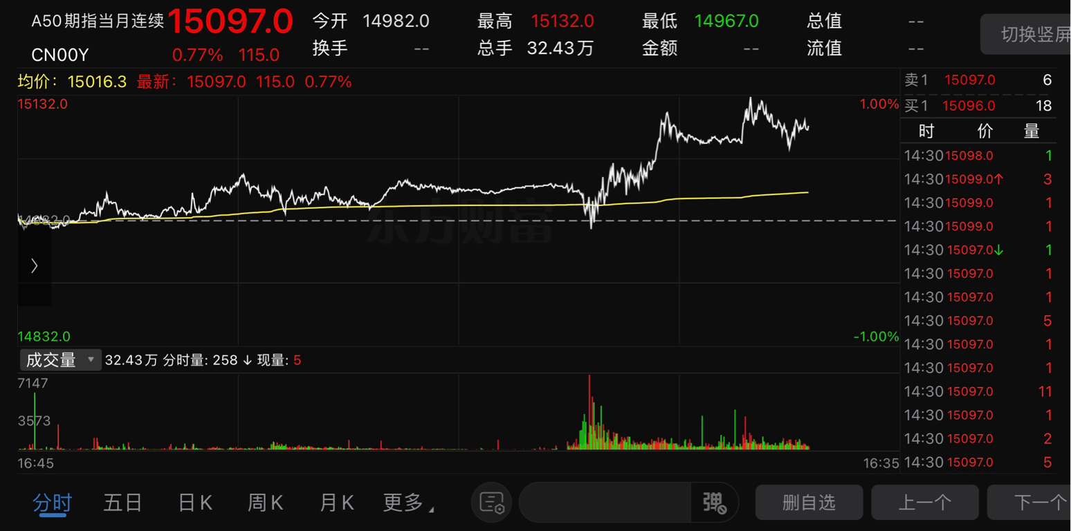 关于今天的回落和明天可能的走势……_财富号评论(cfhpl)股吧_东方财富网股吧