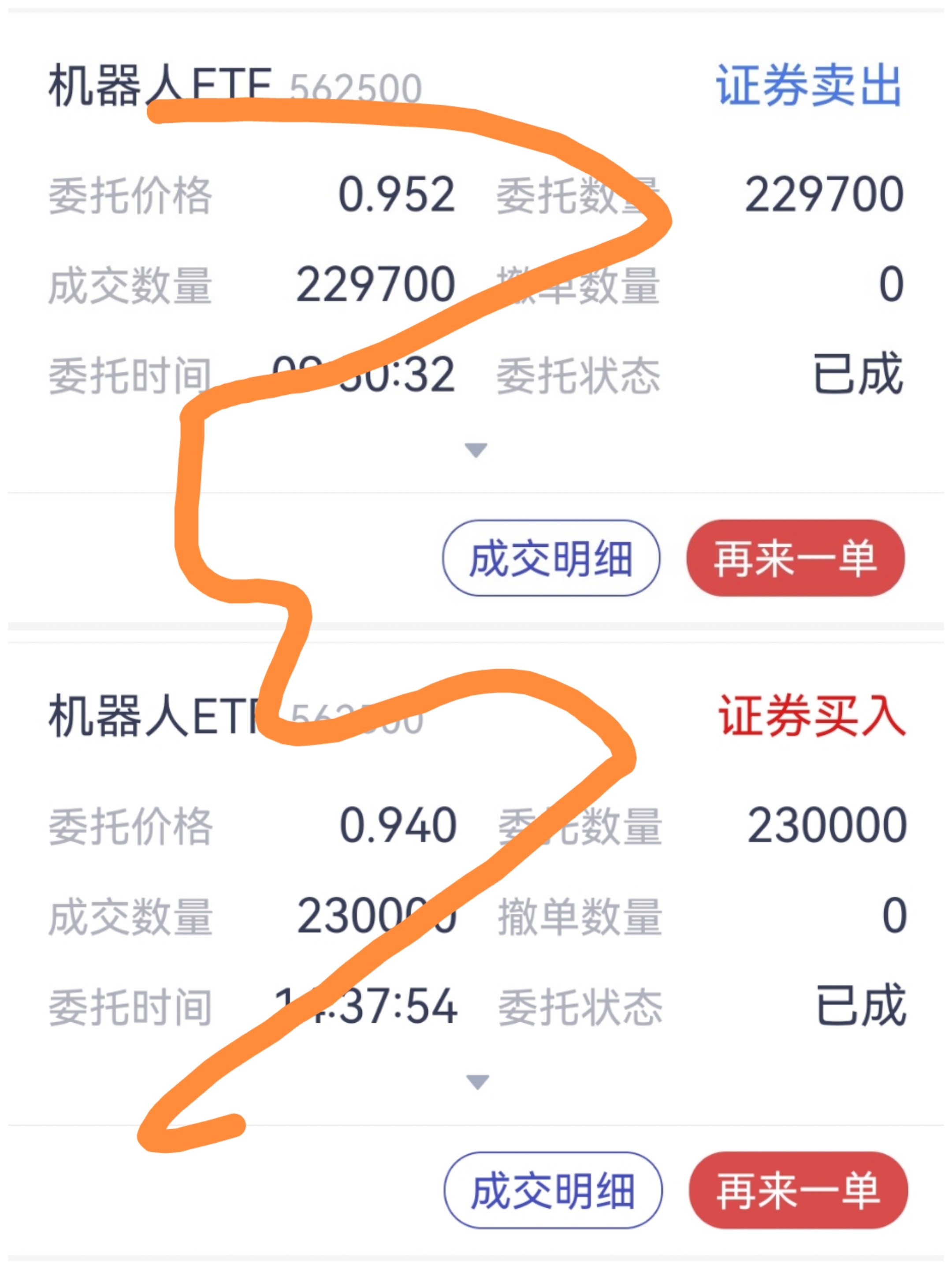 真是植物人了，逼得人不T不行了！_机器人ETF(sh562500)股吧_东方财富网股吧