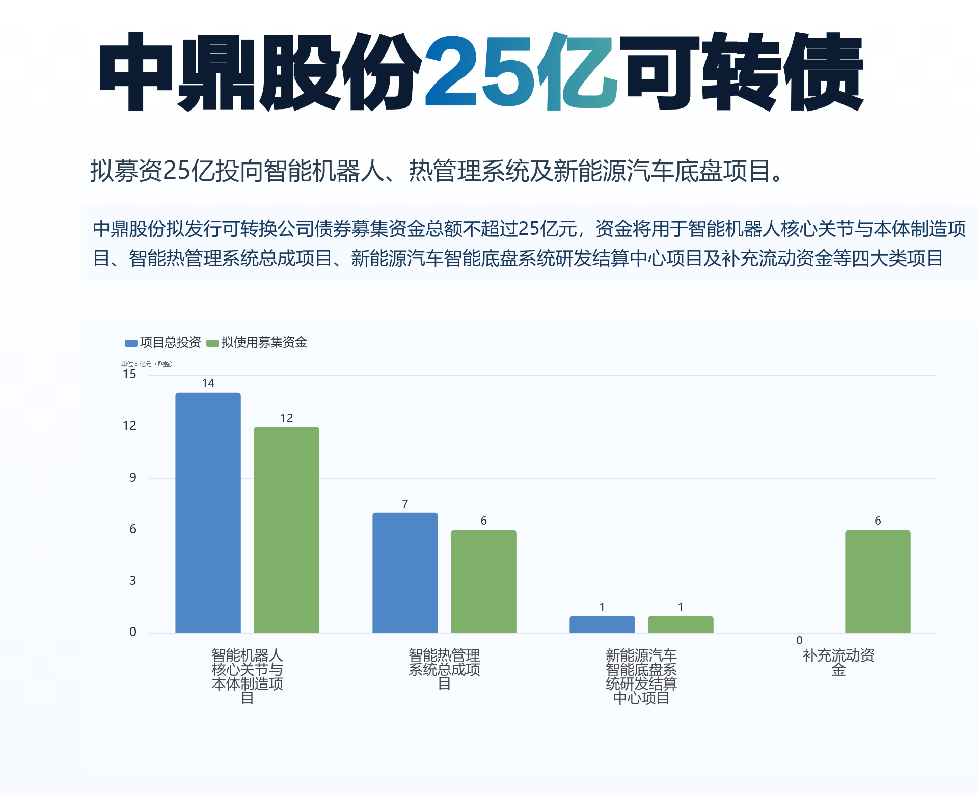 中鼎股份豪掷25亿进军人形机器人！年产8000台引爆产业新赛道_财经评论(cjpl)股吧_东方财富网股吧