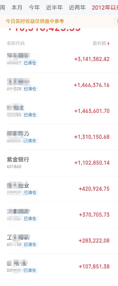 股市实战(400万人民币和亿元的换算)股吧_股市实战怎么样_分析讨论社区—东方财富网