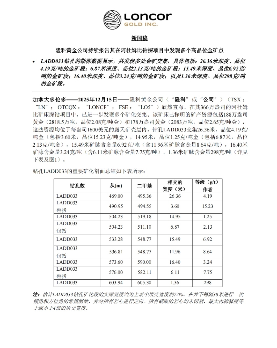 20251216隆科Loncor黄金公司持续报告其在阿杜姆比钻探项目中发现多个高品位金矿点（最高黄金品位15.23g/t）_财富号_东方财富网