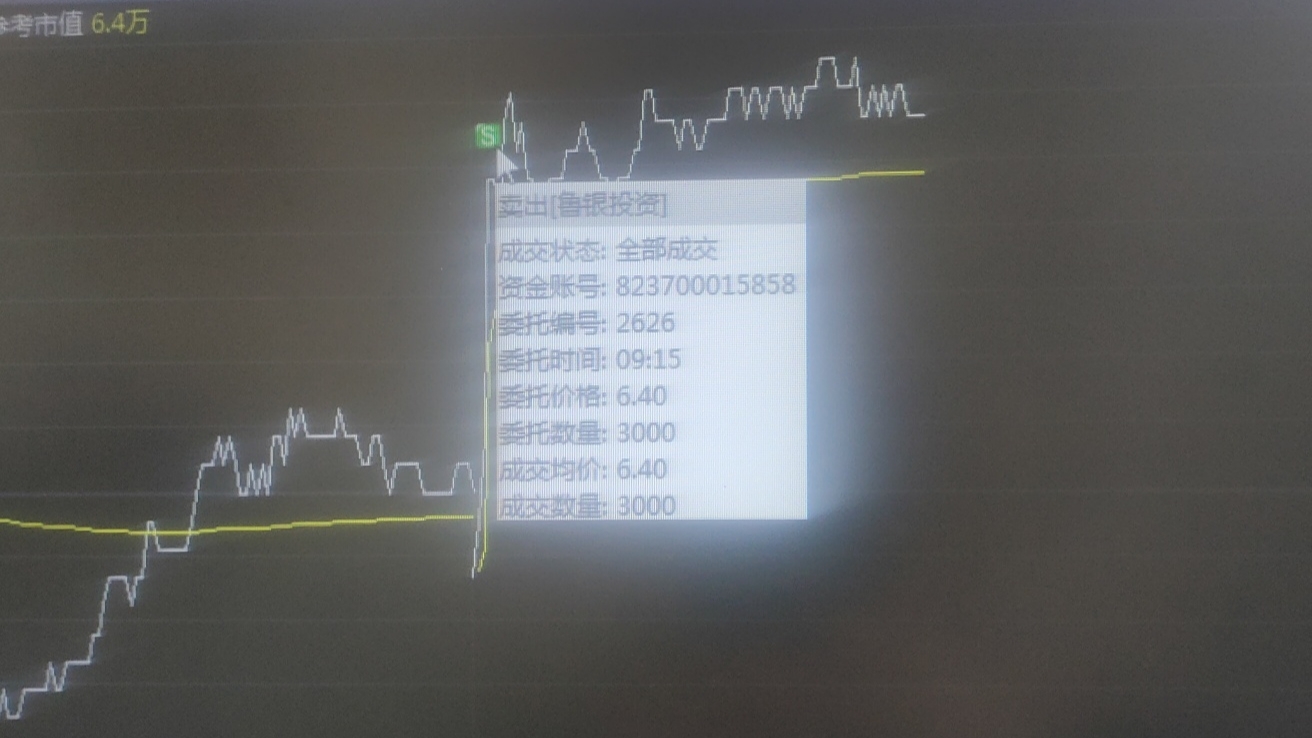 反抽不过6.46，赶紧出逃_鲁银投资(600784)股吧_东方财富网股吧