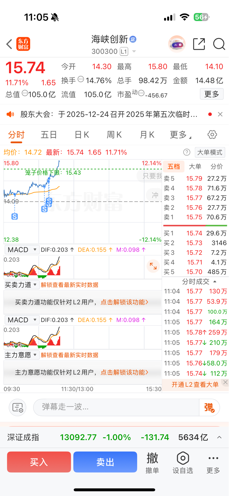 吐血_海峡创新(300300)股吧_东方财富网股吧