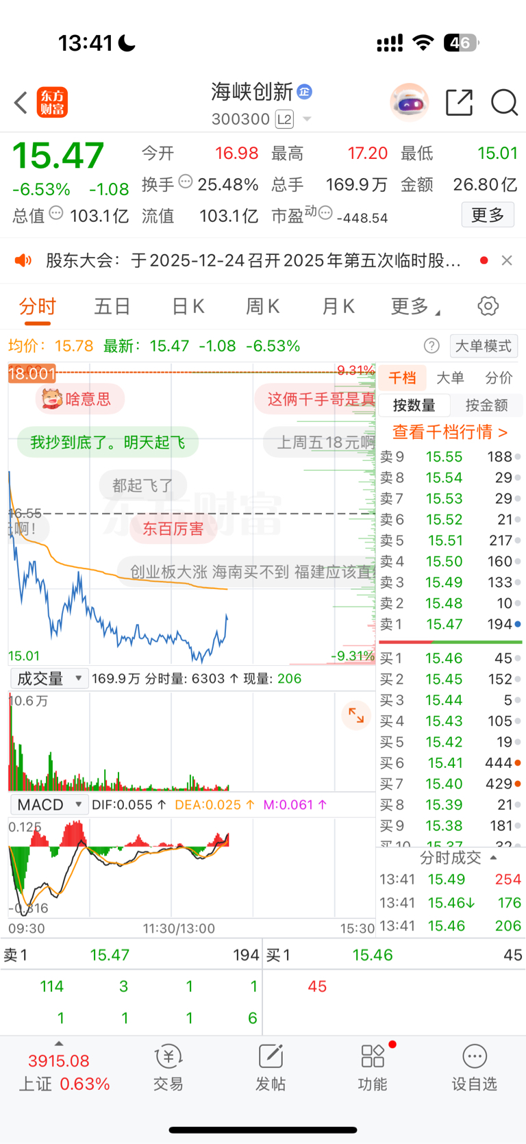 头皮发麻_海峡创新(300300)股吧_东方财富网股吧