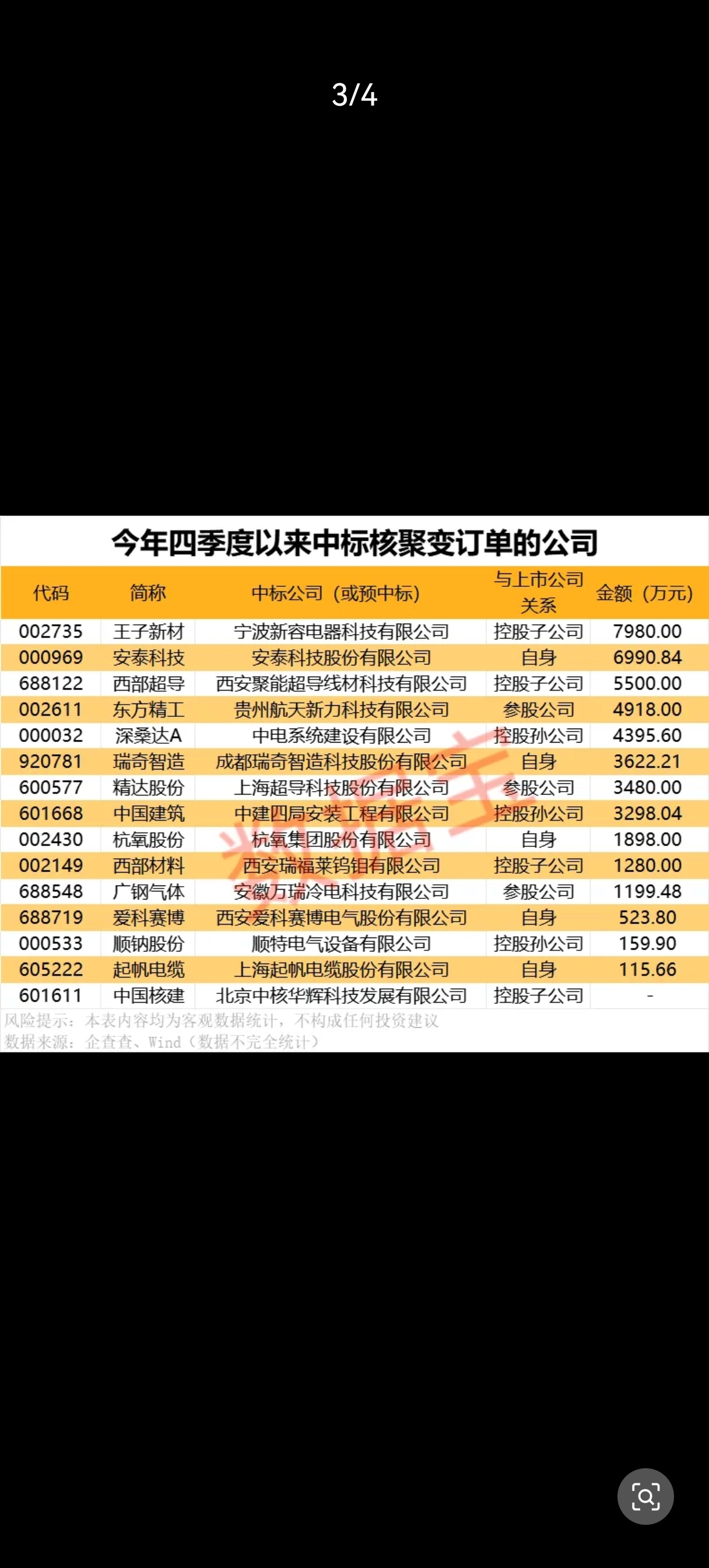 核聚变王子新材中标连续涨停，瑞奇智造北交所唯一中标30cm走起还中了几个标_瑞奇智造(920781)股吧_东方财富网股吧
