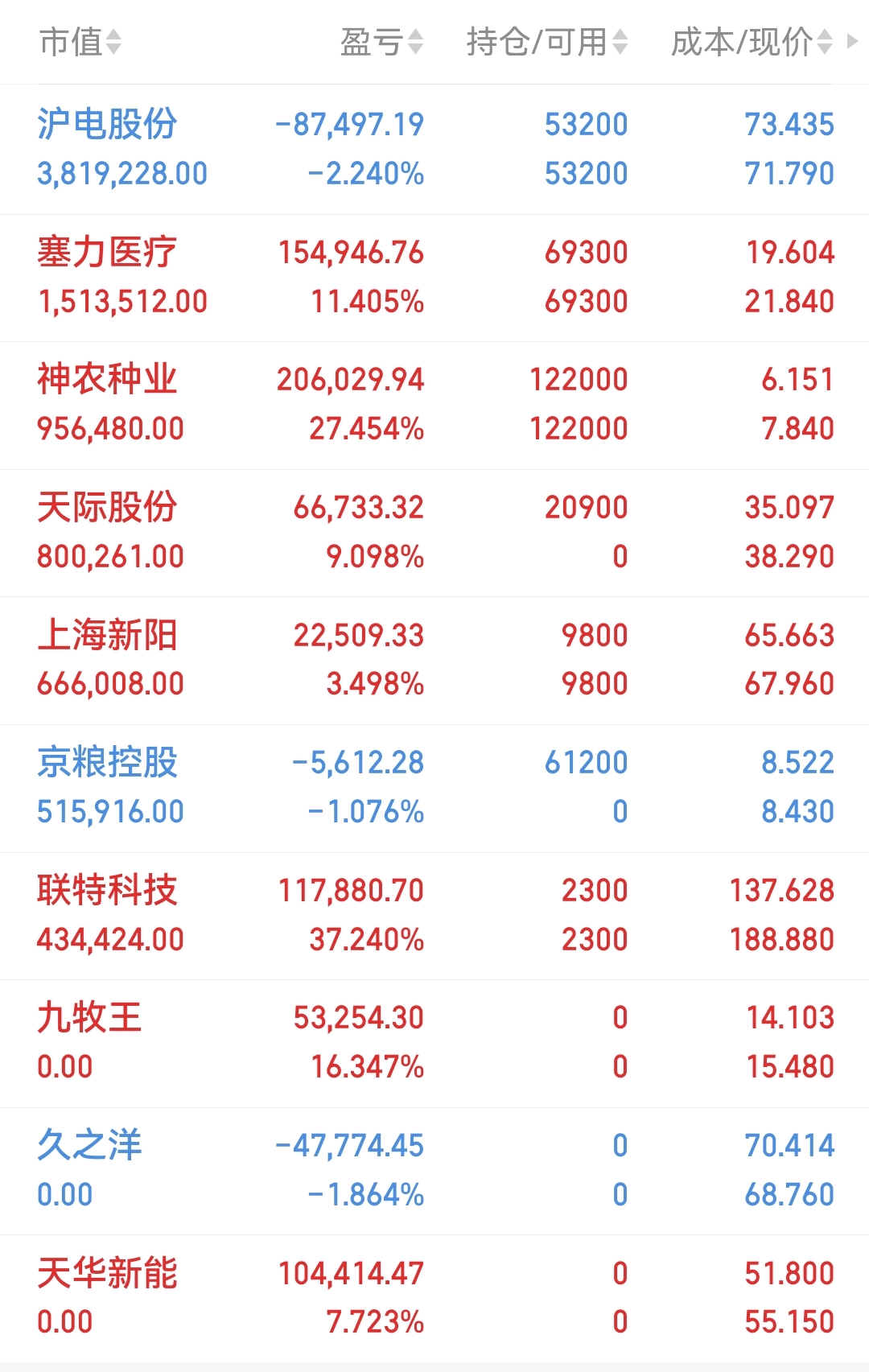 上午收盘持仓早盘已出恭喜昨天介入的老铁，韩雪上午冲高已出，吃肉可以下车了已出落袋_天华新能(300390)股吧_东方财富网股吧