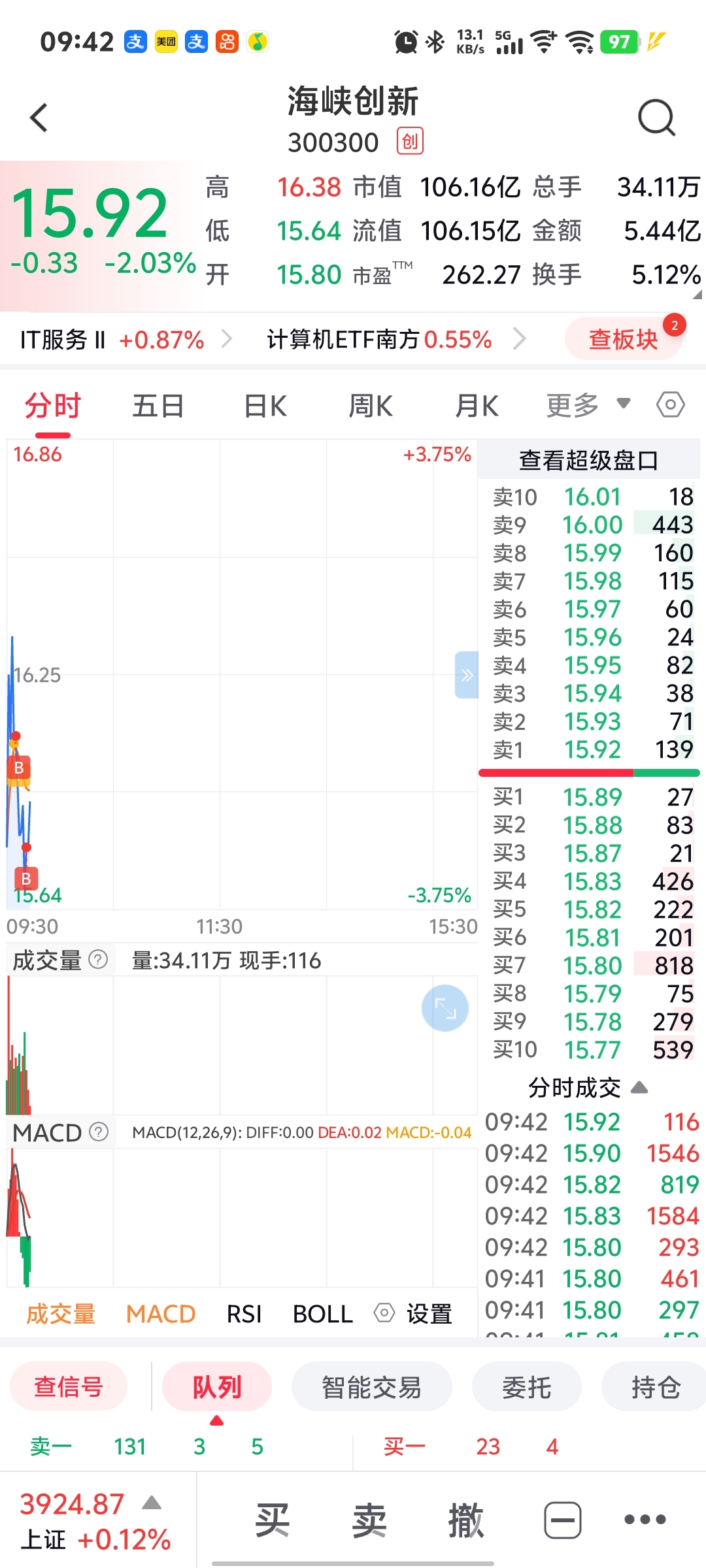 海峡创新(300300)股吧_东方财富网股吧