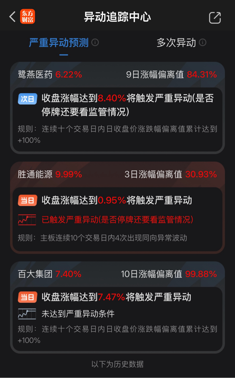 今天所有人都要感谢主力尾盘故意砸开规避躲异动，明天只要涨8%就绕过异动监管，后天_鹭燕医药(002788)股吧_东方财富网股吧