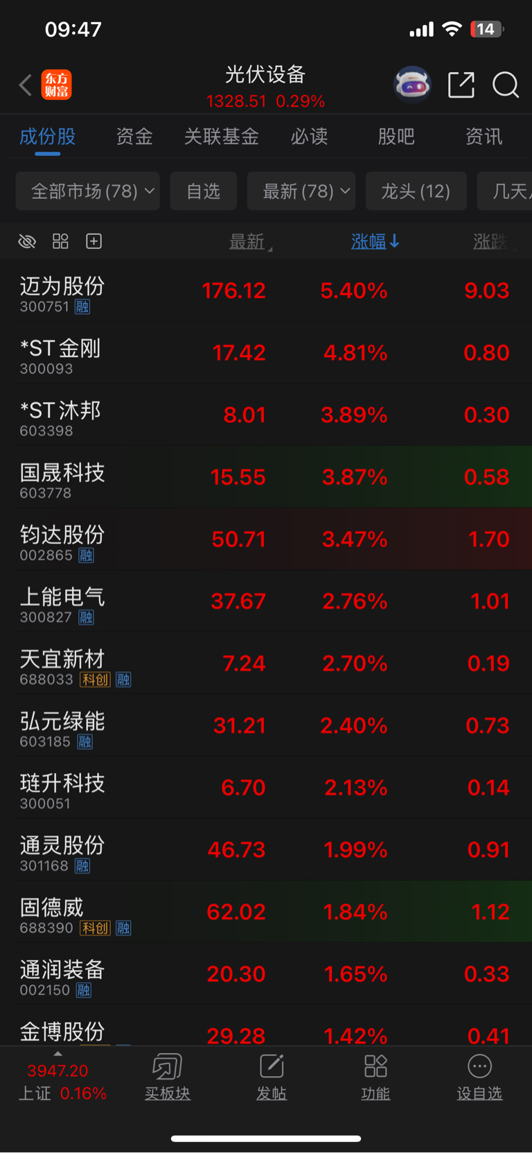 什么玩意_首航新能(301658)股吧_东方财富网股吧