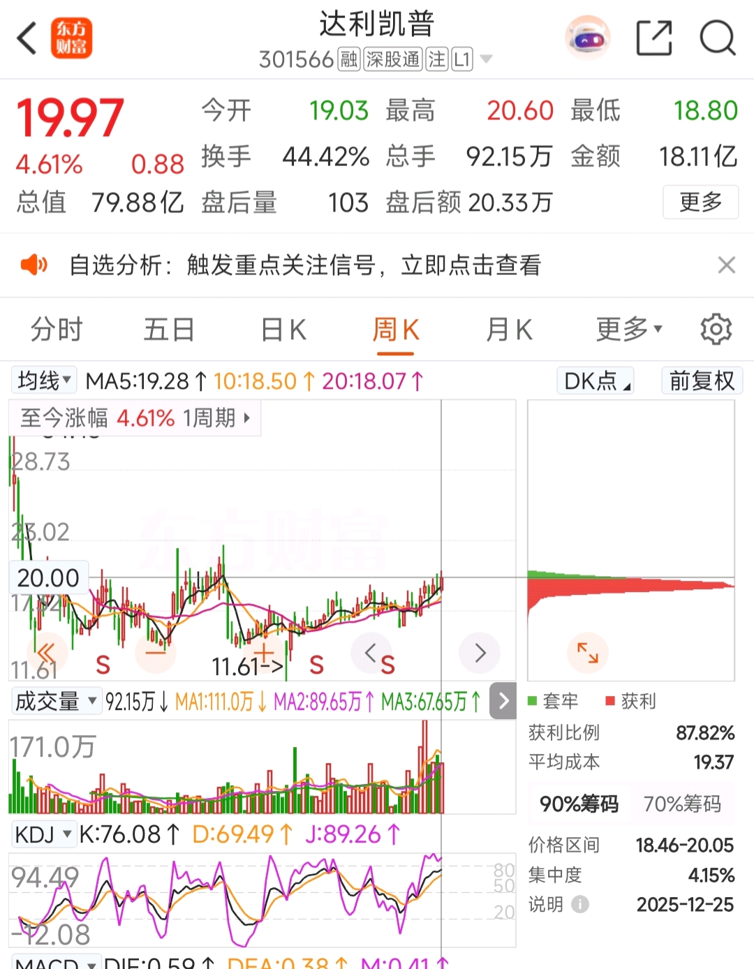 所有的股票中，前期的平台都不敢上的。_达利凯普(301566)股吧_东方财富网股吧