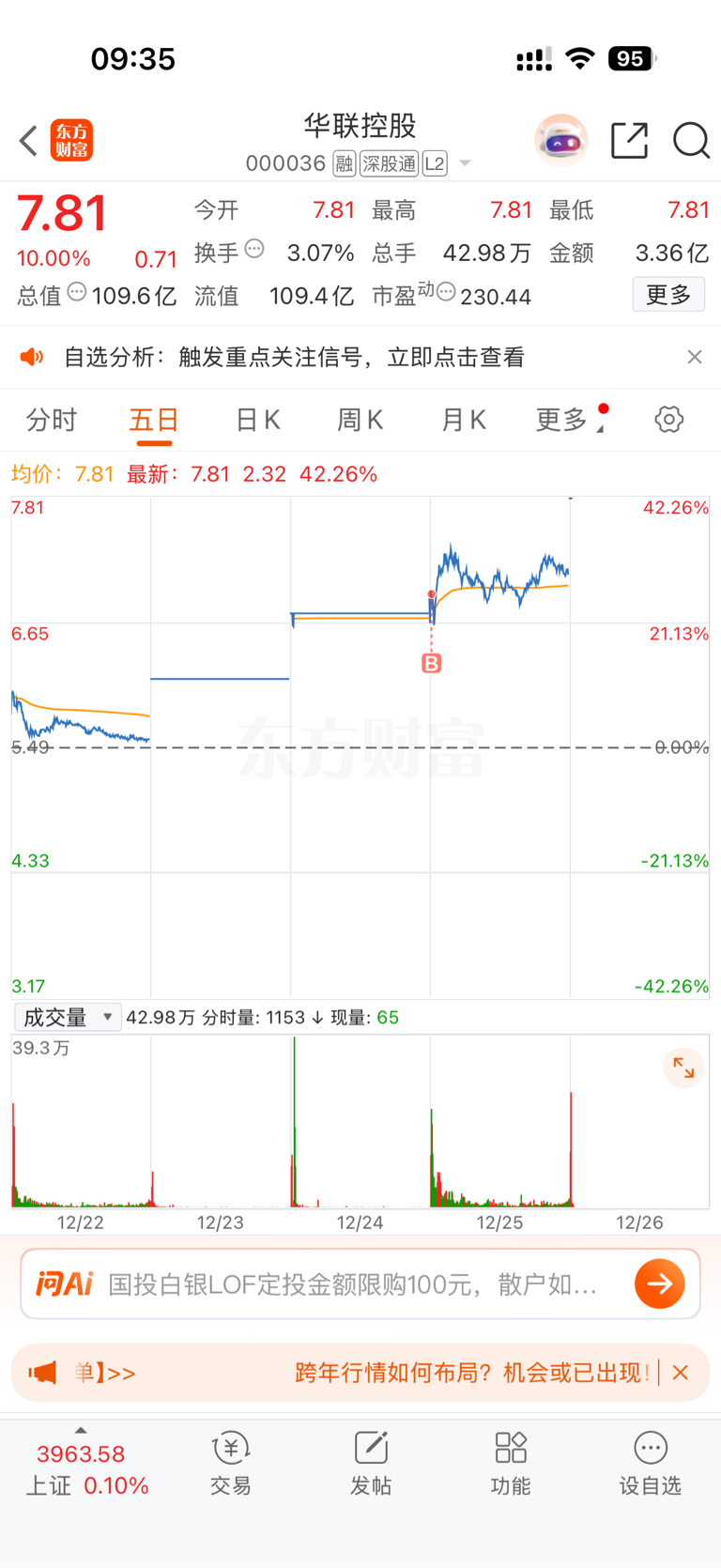 各位各位，请允许我挥一挥衣袖，先吃下这个板哈哈_华联控股(000036)股吧_东方财富网股吧