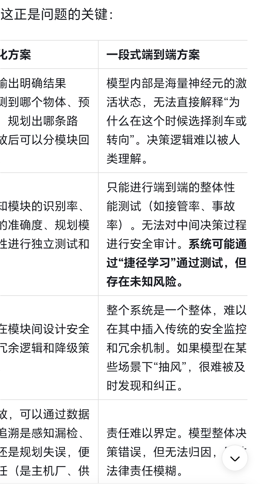 《纯一段式端到端，全息菜！》_四维图新(002405)股吧_东方财富网股吧