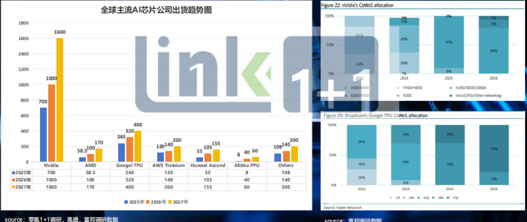 零氪深度：全球AIDC液冷市场现状及规模测算原创零氪1+1液冷组零氪1+1202_财富号_东方财富网