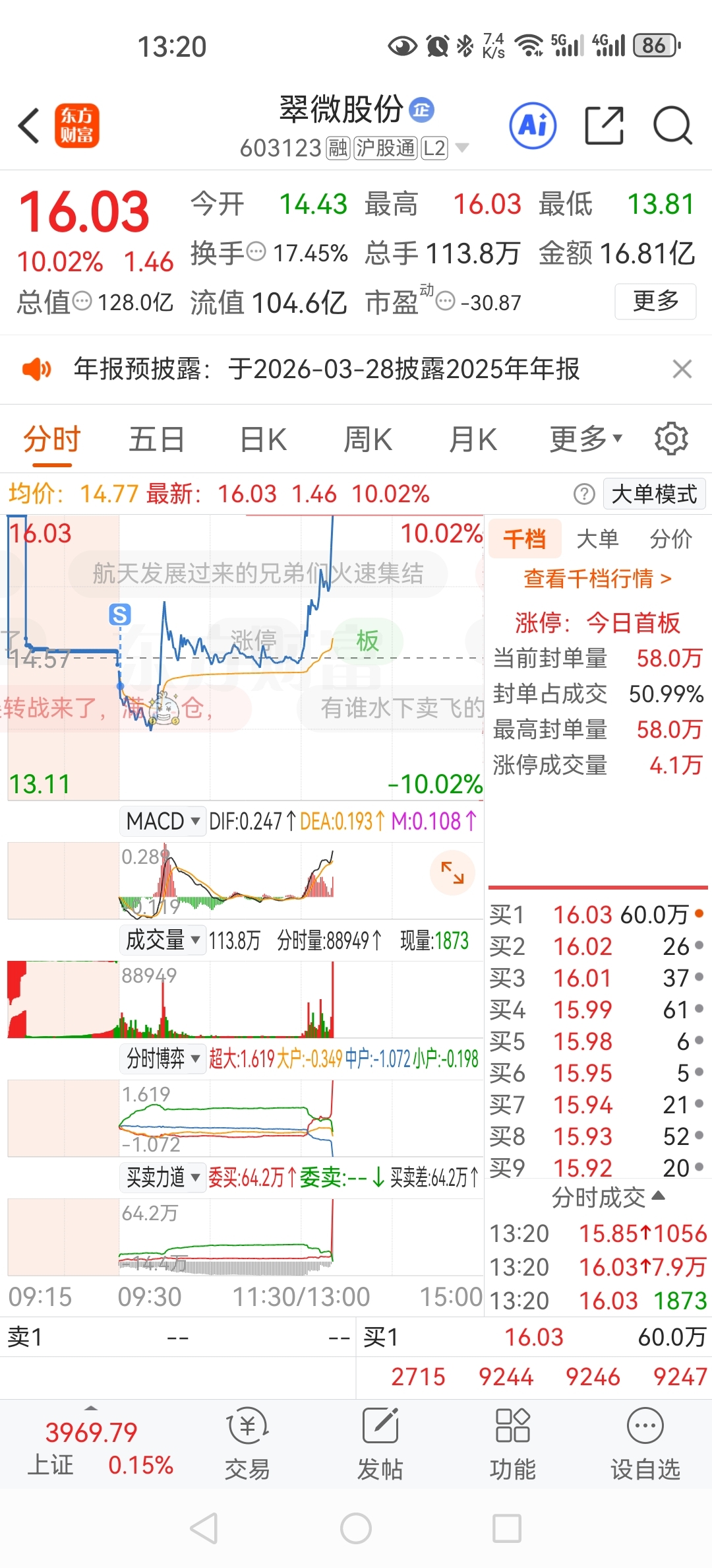 满仓卖飞，不想活了_森林包装(605500)股吧_东方财富网股吧