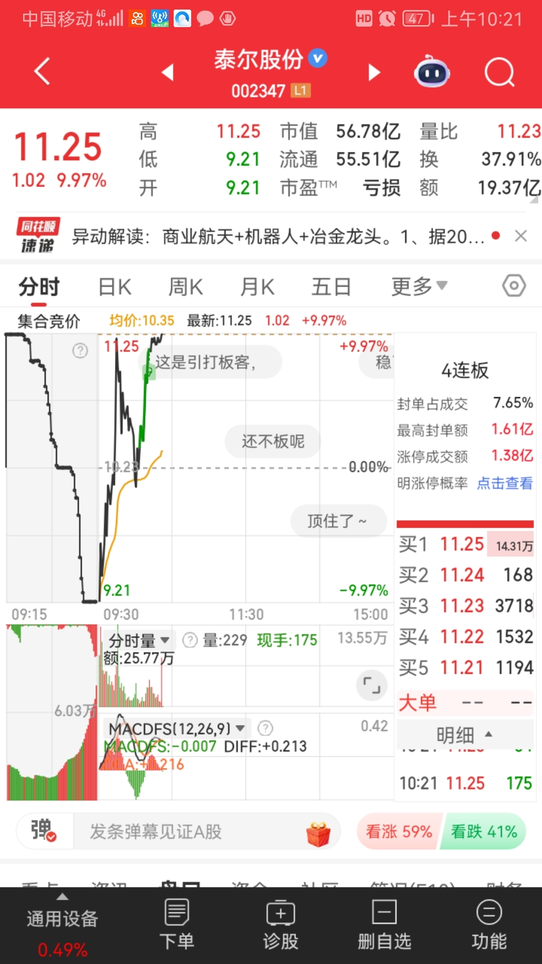 泰尔股份反核成功该你了_华联控股(000036)股吧_东方财富网股吧